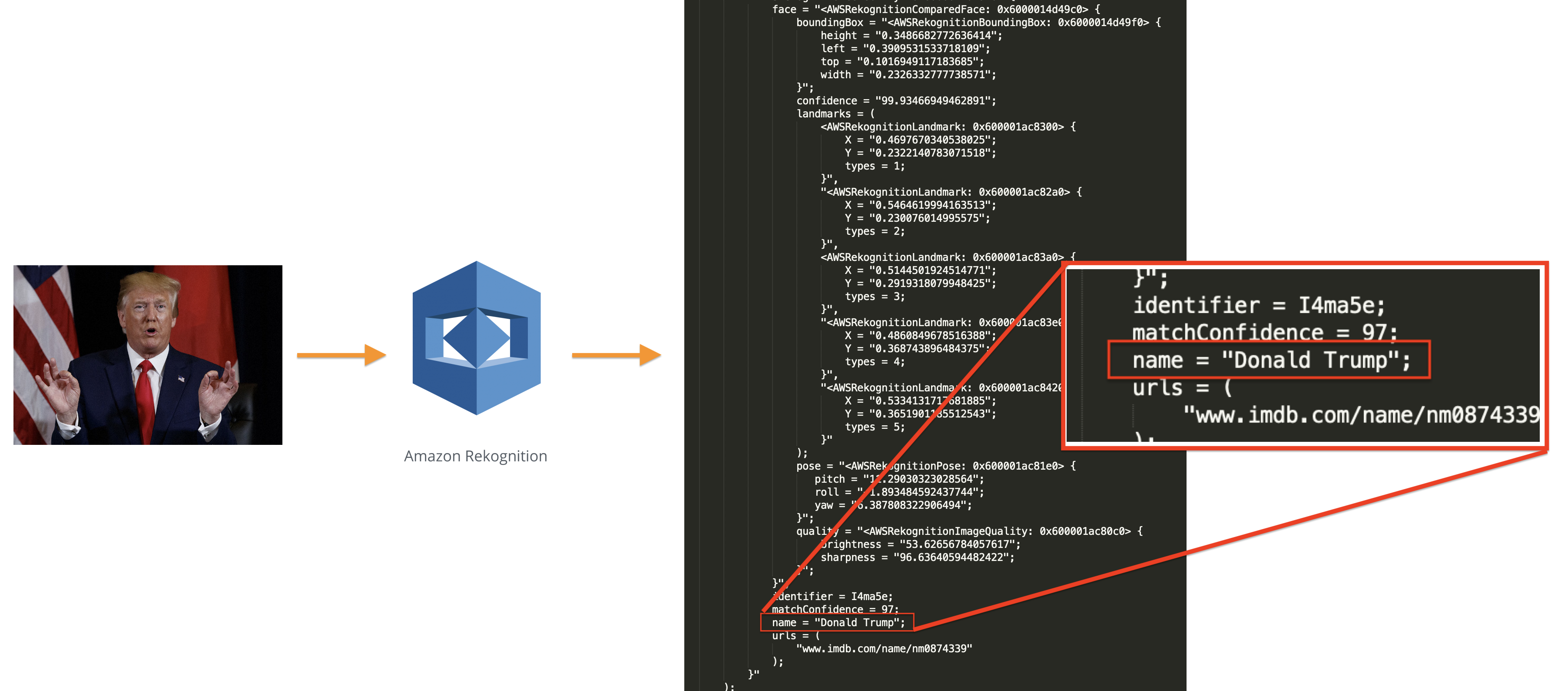 GitHub - crane-hiromu/AWS_Rekognition_Swift: It is a demo of AWS Rekognition.