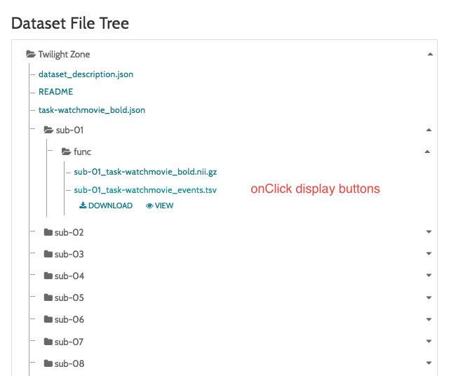 Data set page design review · Issue #341 · OpenNeuroOrg/openneuro · GitHub