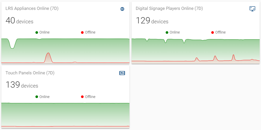 Secondary graph does not progress/refresh · Issue #200 · kalkih/mini-graph-card · GitHub
