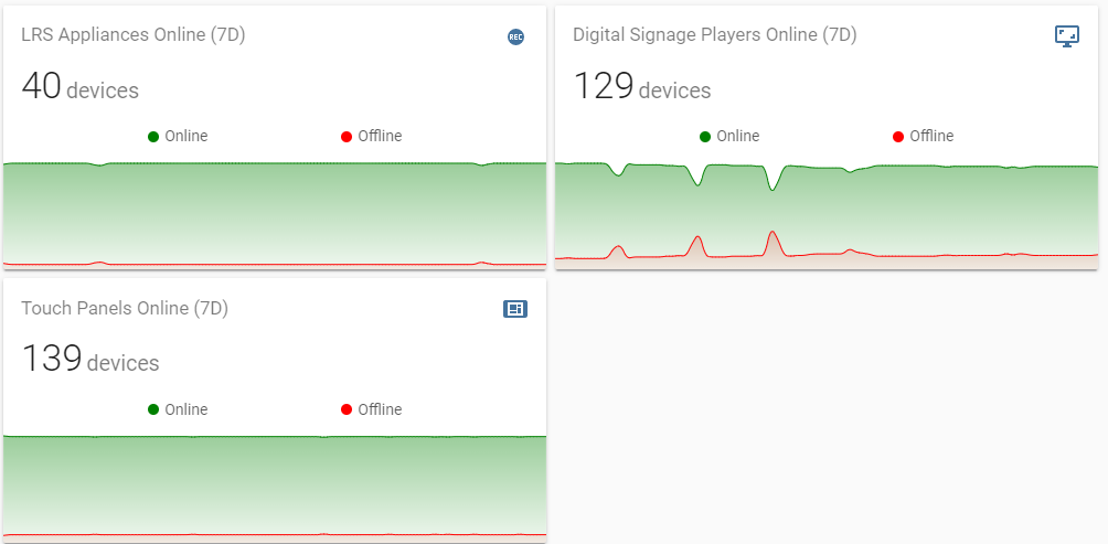 Secondary graph does not progress/refresh · Issue #200 · kalkih/mini ...