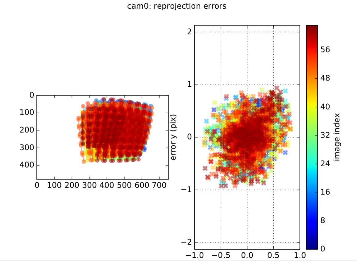 Errors of basline in the camera calibration · Issue #306 · ethz-asl ...