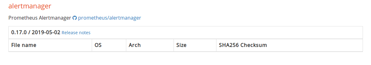 Precompiled binaries missing for alertmanager 0.17.0 on prometheus.io · Issue #1874 · prometheus ...
