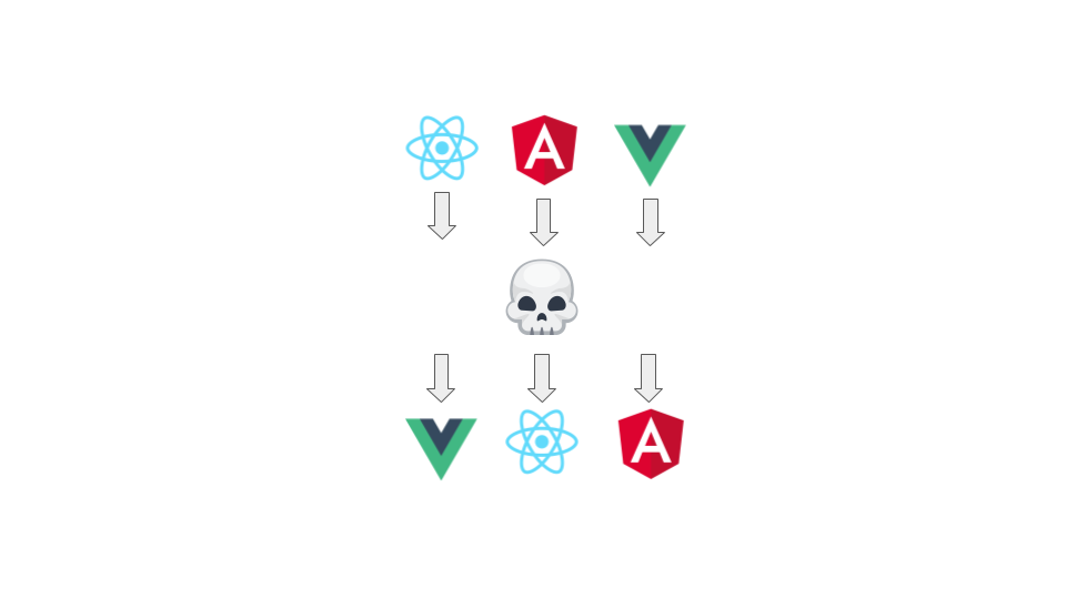 GitHub - nestengineering/skeleton: Abstract model of the front end