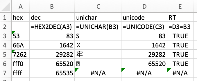 Cannot open exported xlsx file containing Special character · Issue #2660 · SheetJS/sheetjs · GitHub