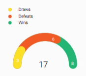 add support for text values? · Issue #5 · toomuchdesign/react-minimal-pie-chart · GitHub