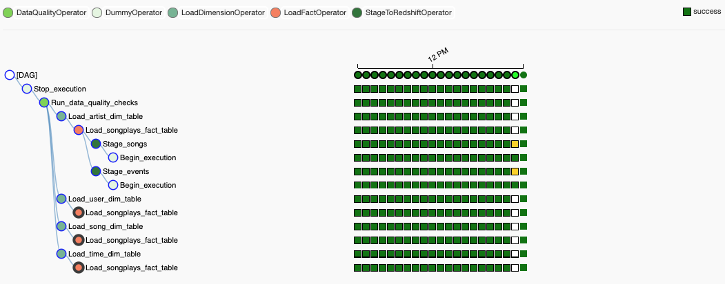 GitHub - somayah530/Udacity-DEND-Project-5-Data-Pipelines-with-Airflow GitHub - somayah530/Udacity-DEND-Project-5-Data-Pipelines-with-Airflow