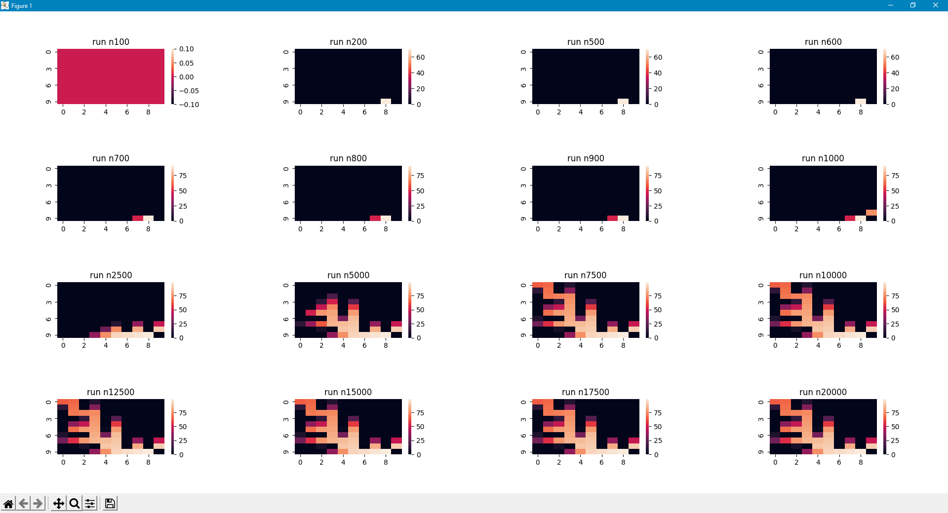 GitHub - JoaoAlmeida-dev/ISCTE-MachineLearning