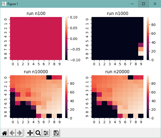 GitHub - JoaoAlmeida-dev/ISCTE-MachineLearning