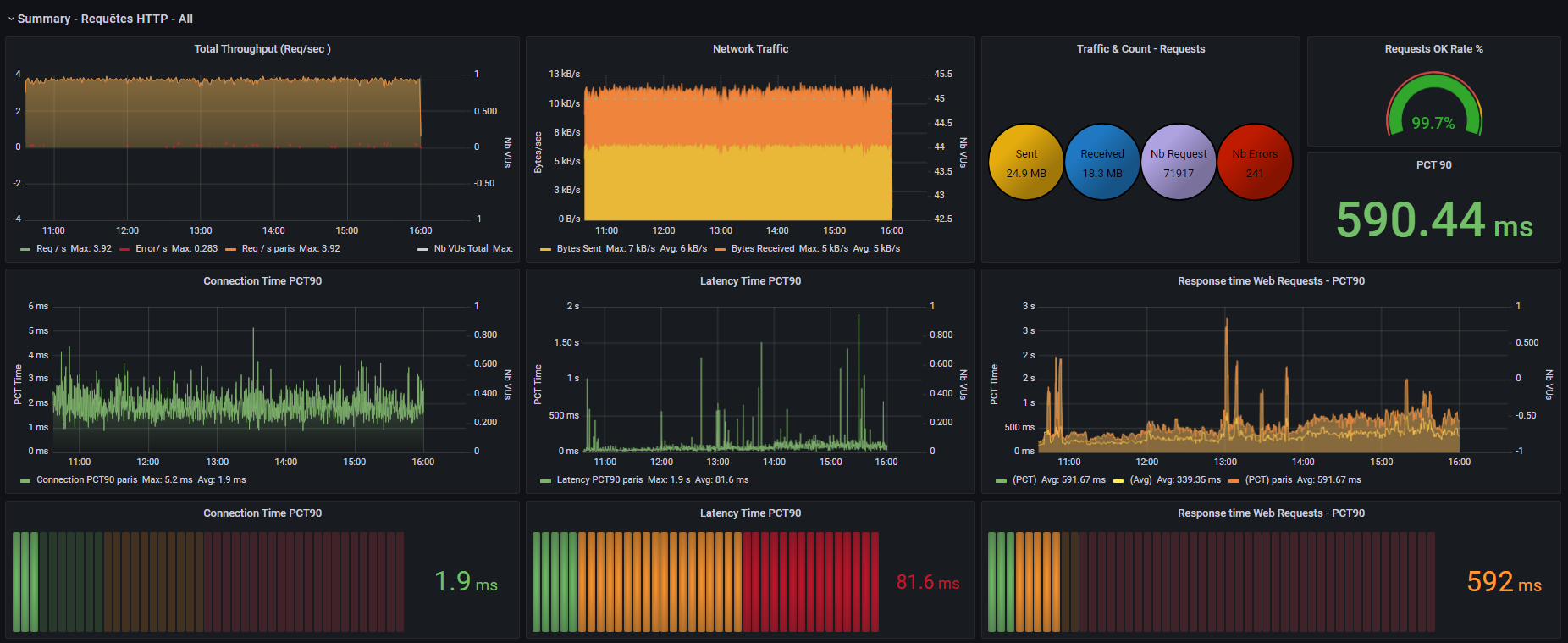 Github Atakama Jmeter Plugin Backend Listener