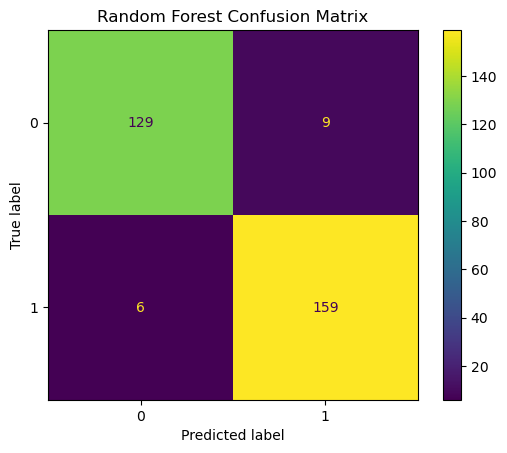 GitHub - jonotassia/heart-disease-classification
