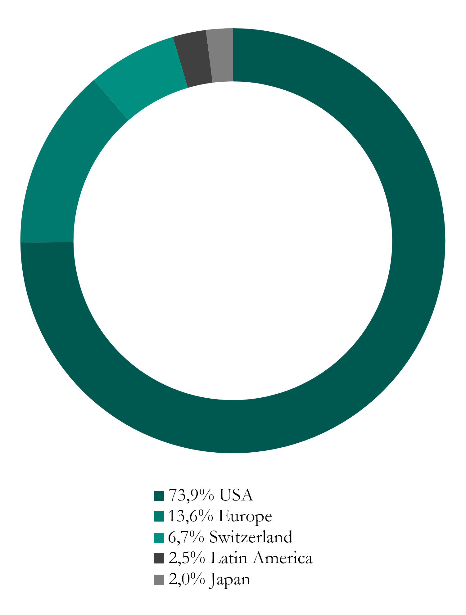 [HELP] Image of excel Chart Quality issue · Issue #607 · QuestPDF/QuestPDF · GitHub