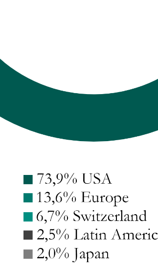 [HELP] Image of excel Chart Quality issue · Issue #607 · QuestPDF/QuestPDF · GitHub