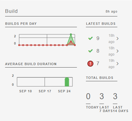 Display overlapped · Issue #161 · hygieia/UI · GitHub