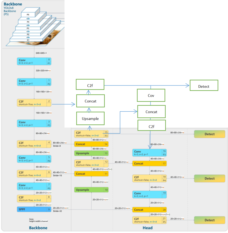 Any suggestions to improve performance on small objects? · Issue #4173 ...