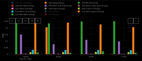 Gaps in data when scrolling · dbuezas lovelace-plotly-graph-card · Discussion #314 · GitHub