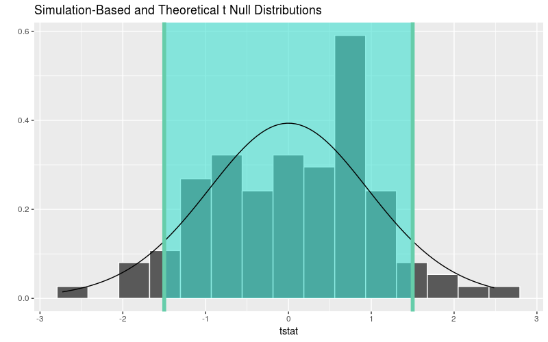 Refactor visualization · Issue #178 · tidymodels/infer · GitHub