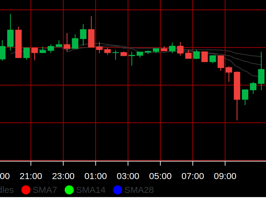 candlestick and line combo lines don't get colored · Issue #523 ...