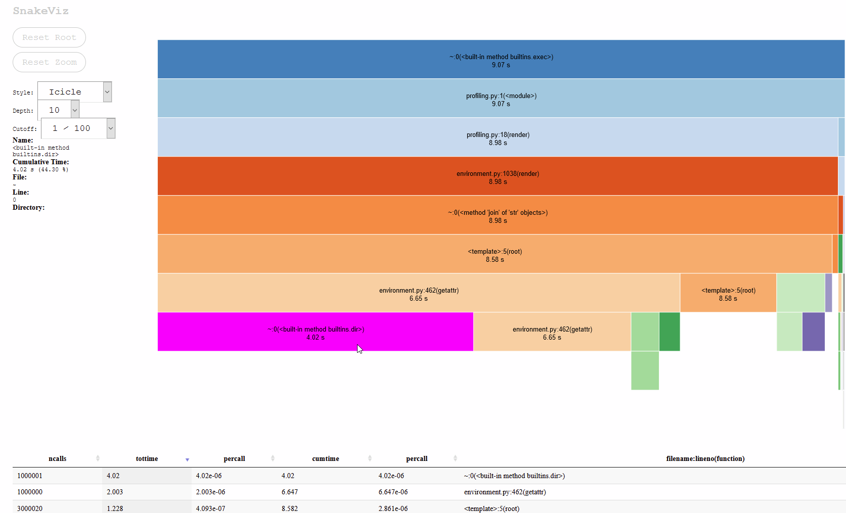 fix AttributeError in property being swallowed by laundmo · Pull ...