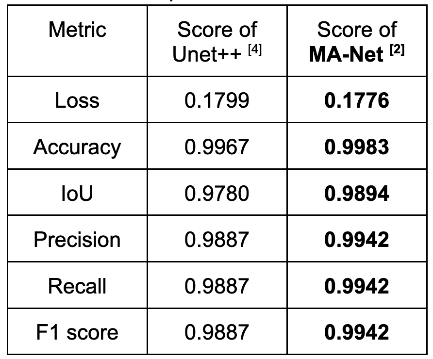 GitHub - alshahriarrubel/Land-cover-classification-using-MA-Net-model ...