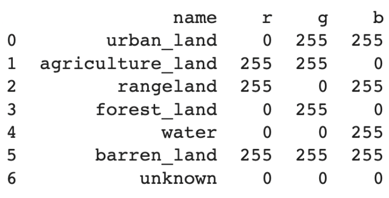 GitHub - alshahriarrubel/Land-cover-classification-using-MA-Net-model ...