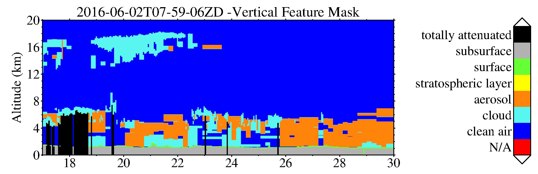 gmt psscale keep annotation in left by default and even using -ma in ...