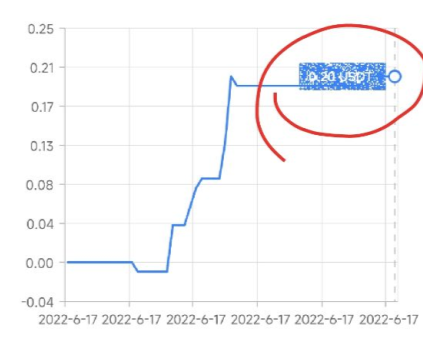 Flutter 3 Tooltip colors behaving strangely · Issue #759 · syncfusion/flutter-widgets · GitHub