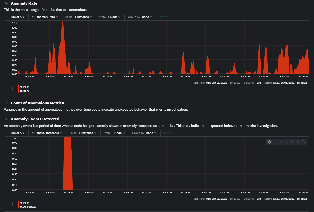 Re-evaluate the default value for "host anomaly rate threshold" · Issue #13050 · netdata/netdata ...