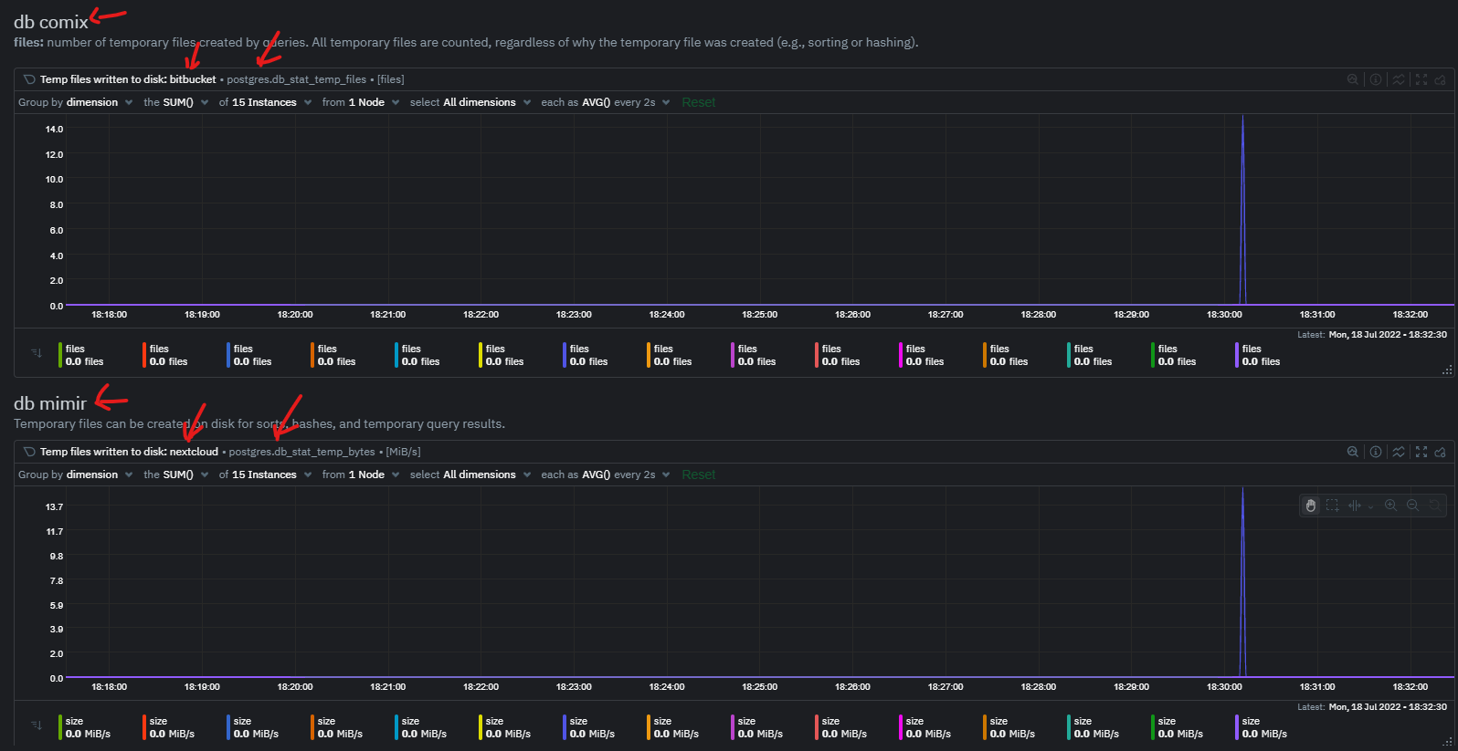 Bug Postgres Db Instances Are Displayed Incorrectly · Issue 507 · Netdatanetdata Cloud · Github