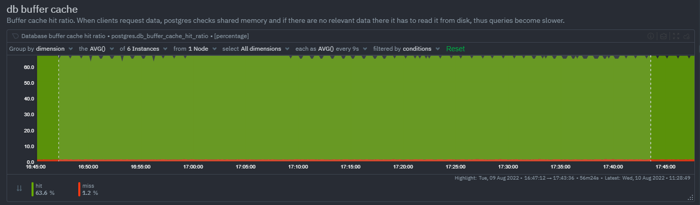 [Bug]: Averaging metrics across active and inactive DBs causes incorrect values in composite ...