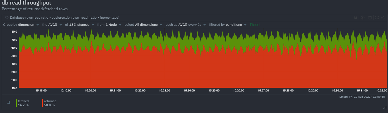 Bug Averaging Metrics Across Active And Inactive Dbs Causes Incorrect Values In Composite 