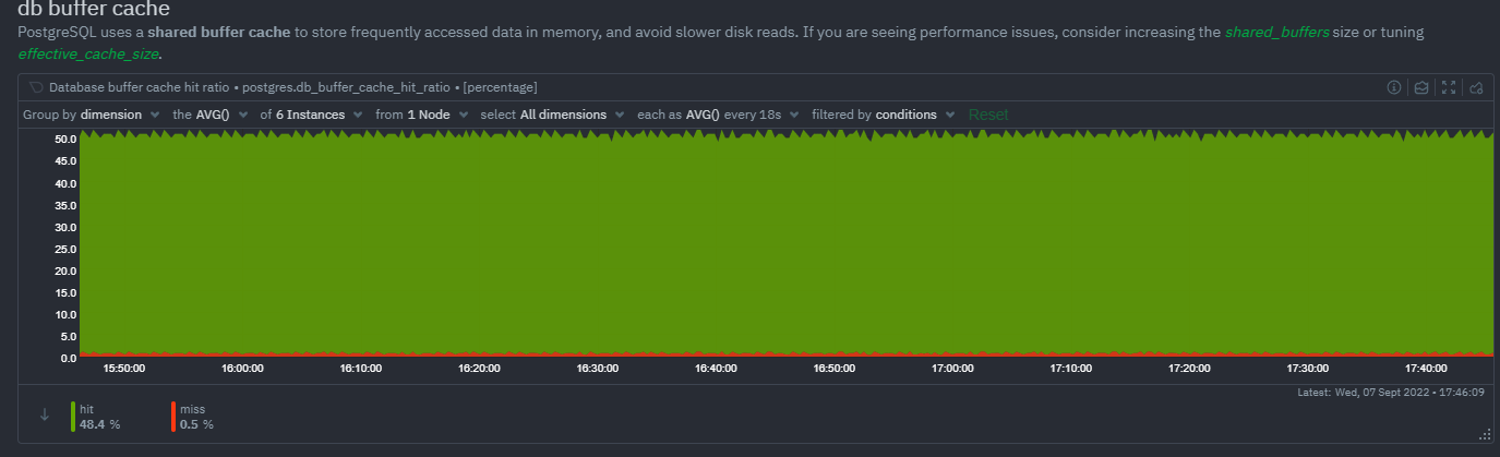 [Bug]: Averaging metrics across active and inactive DBs causes incorrect values in composite ...