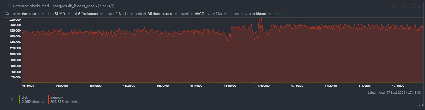 [Bug]: Averaging metrics across active and inactive DBs causes incorrect values in composite ...