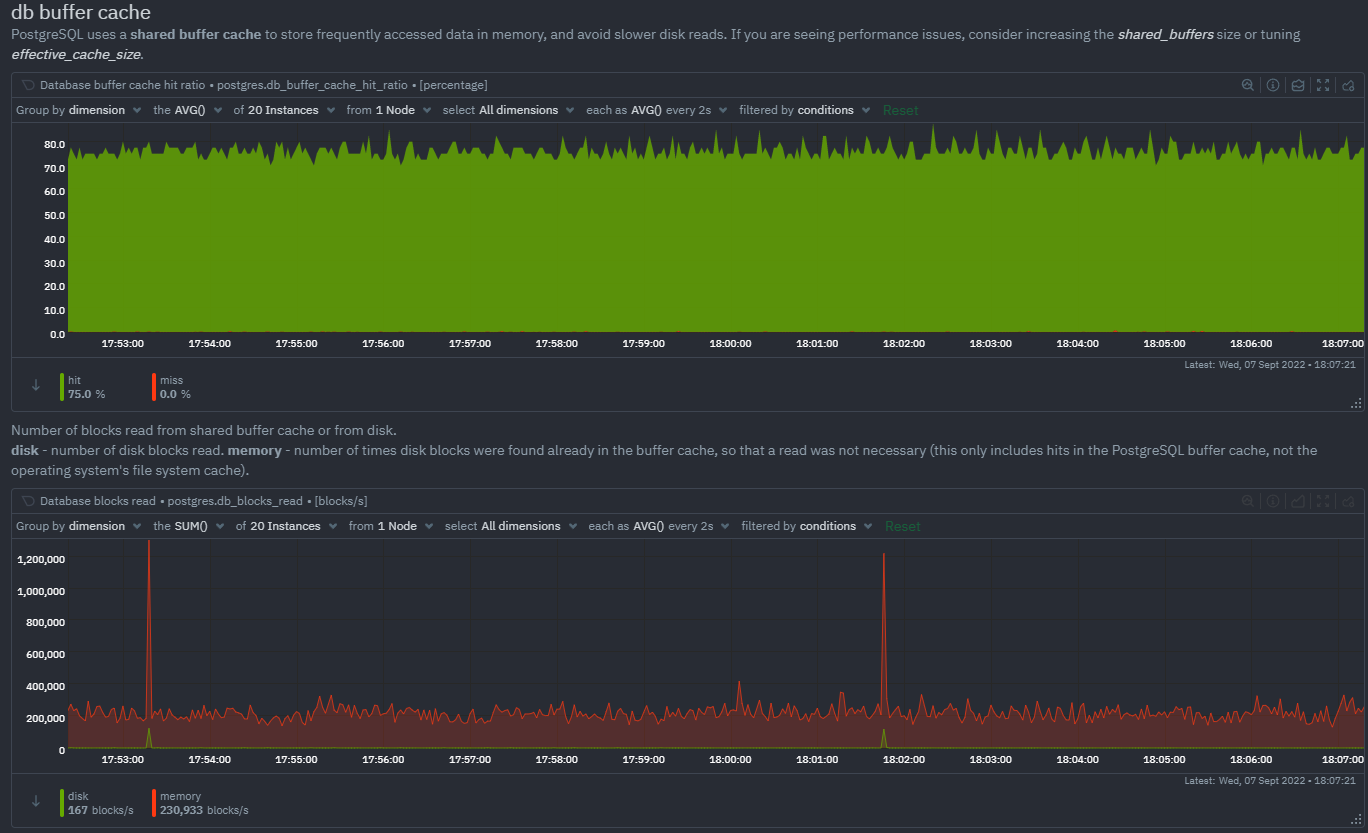 [Bug]: Averaging metrics across active and inactive DBs causes incorrect values in composite ...