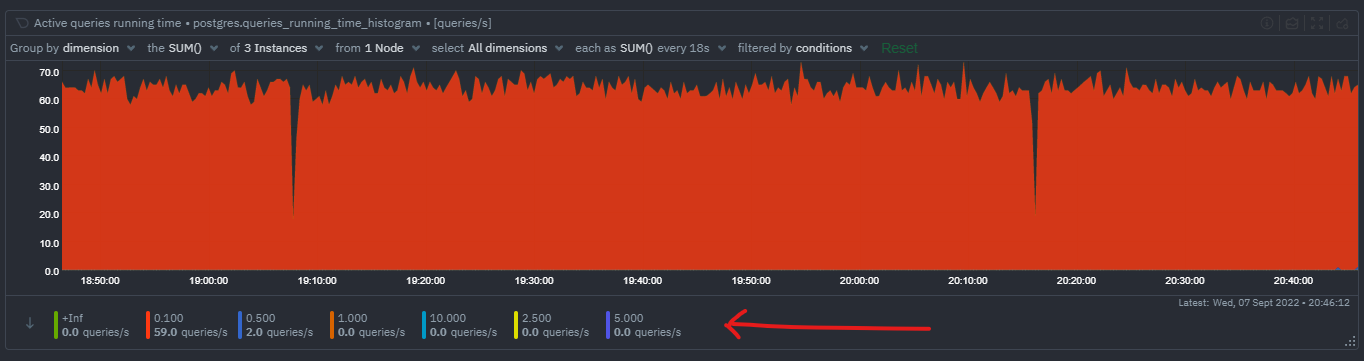 [Feat]: Allow chart defaults to be selected per metric · Issue #572 · netdata/netdata-cloud · GitHub