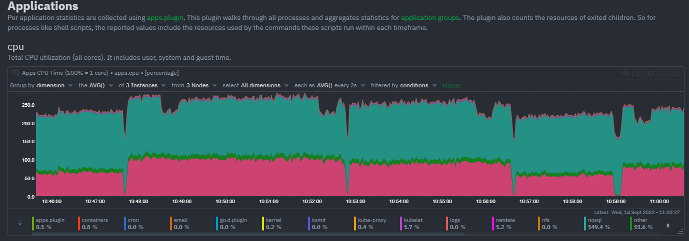 [feat]: Default sort order for chart labels isn't the most useful · Issue #579 · netdata/netdata ...