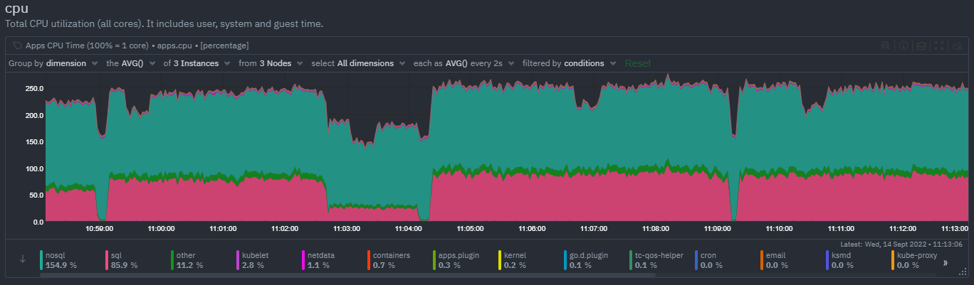 [feat]: Default sort order for chart labels isn't the most useful · Issue #579 · netdata/netdata ...