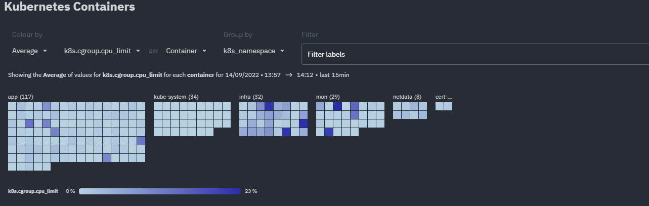 [Feat]: Change order of sections in K8s tab · Issue #13663 · netdata/netdata · GitHub