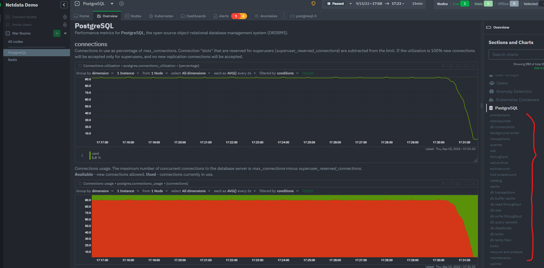 [bug] Postgresql Sub Sections In Overview Tab Are Weird Mix Of Previous Release And Current