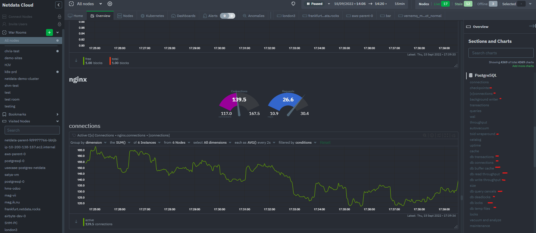 [Bug]: PostgreSQL sub sections in Overview tab are weird (mix of previous release and current ...