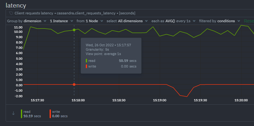 [Bug]: Cassandra latency values don't match expectation · Issue #13888 · netdata/netdata · GitHub