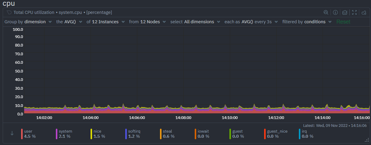 [feat]: Default sort order for chart labels isn't the most useful · Issue #579 · netdata/netdata ...