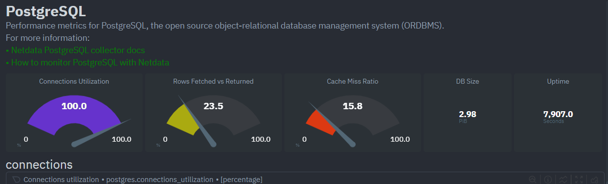 [Bug]: PostgreSQL header section charts with strange decimal places · Issue #609 · netdata ...
