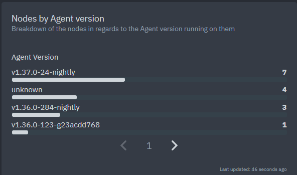 [Bug]: Make page count in home tab panel more intuitive · Issue #685 · netdata/netdata-cloud ...