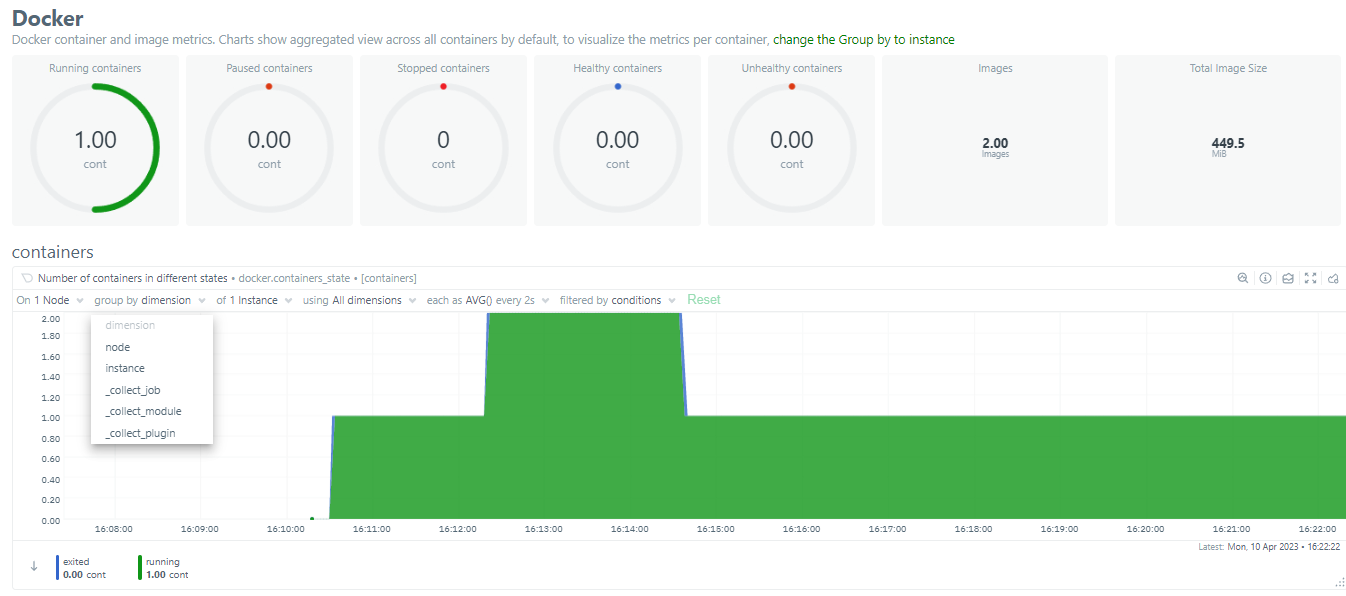 [Feat]: Add labels to cgroups (containers and vms) and docker charts ...