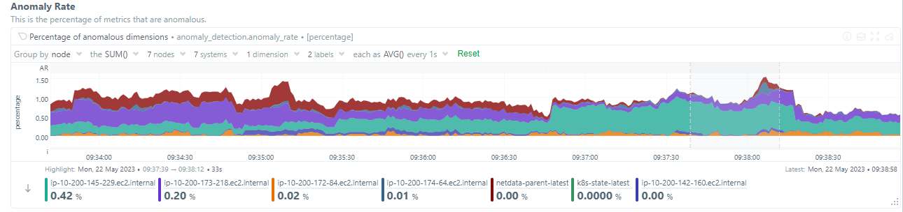 [Bug]: Anomalies tab is broken · Issue #823 · netdata/netdata-cloud · GitHub
