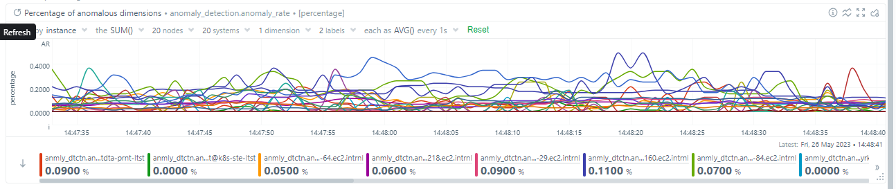 [Bug]: Anomalies tab is broken · Issue #823 · netdata/netdata-cloud · GitHub