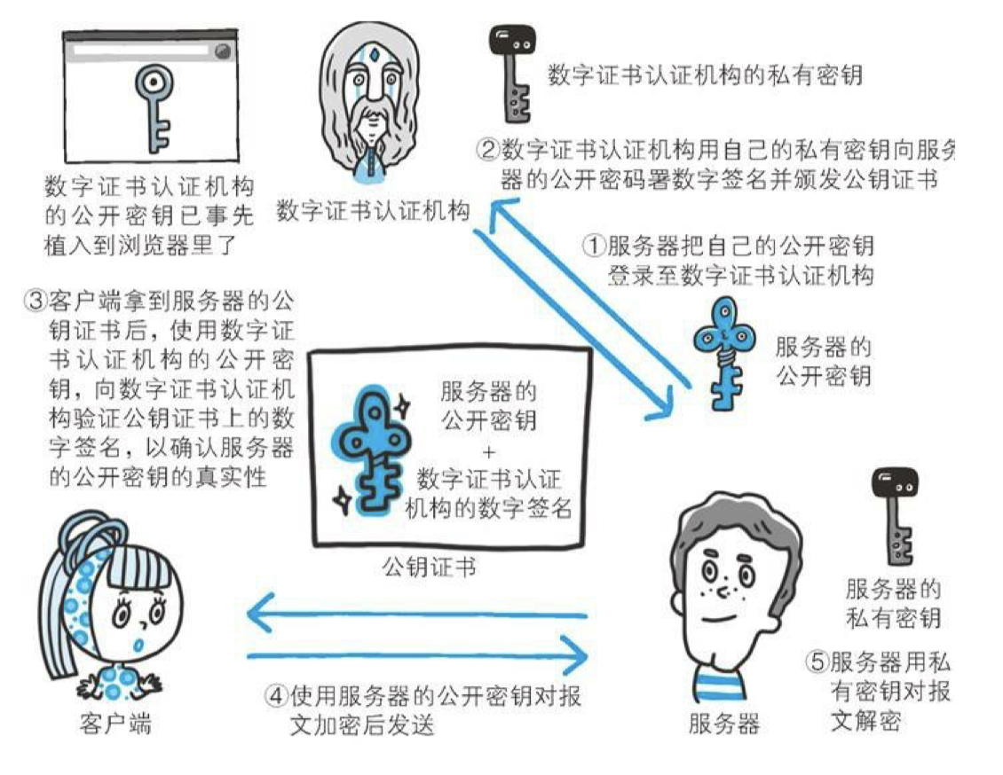 聊一聊加密解密 · Issue #64 · aermin/blog · GitHub