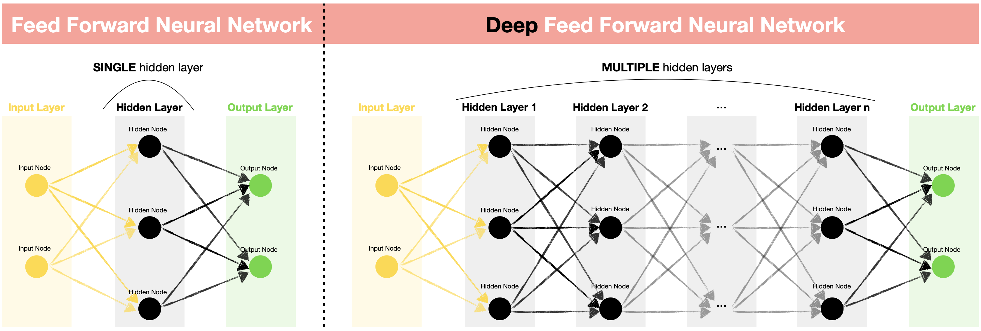 GitHub - SolClover/Art042_NN_Deep_Feed_Forward: Public repository containing materials used in ...