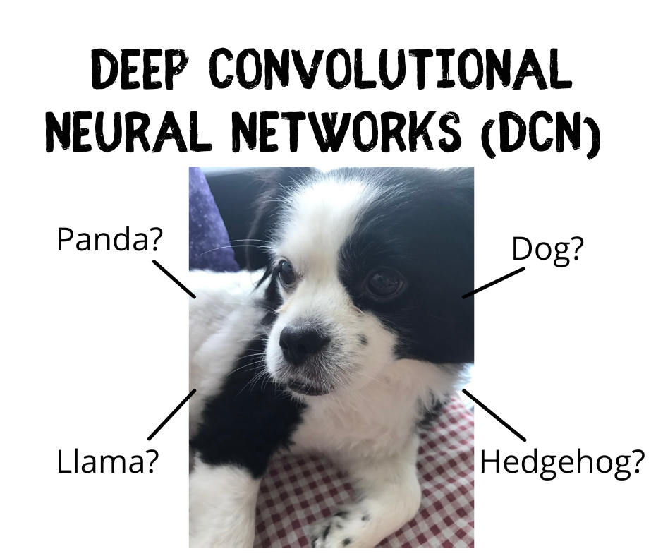GitHub - SolClover/Art046_NN_DCN_Deep_Convolutional_Networks: Public ...