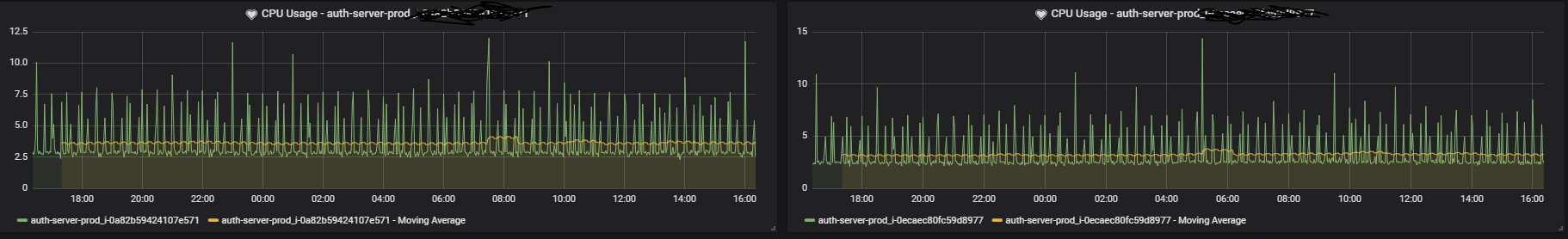 [bug] Graph Panel With Alert Shows Status Gray Until Manual Dashboard